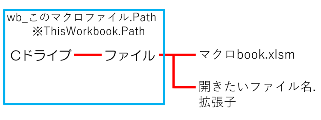VBA book openで他のファイルを開こう！ | らくだぶろぐ